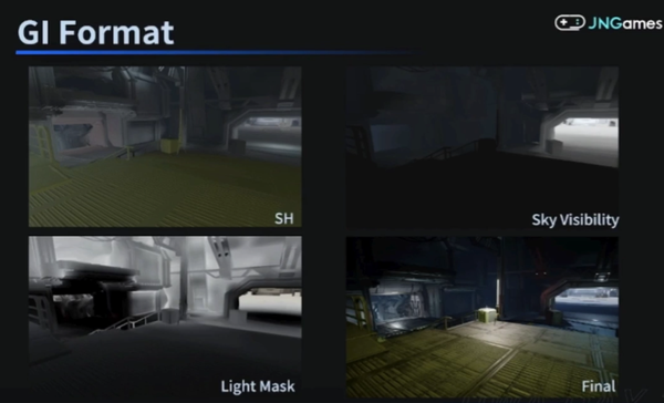 UWA2022_移动端实时GI方案 - 知乎