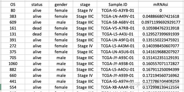 Biowinford全网最全的生信零代码网页工具—肿瘤干性分析 - 知乎