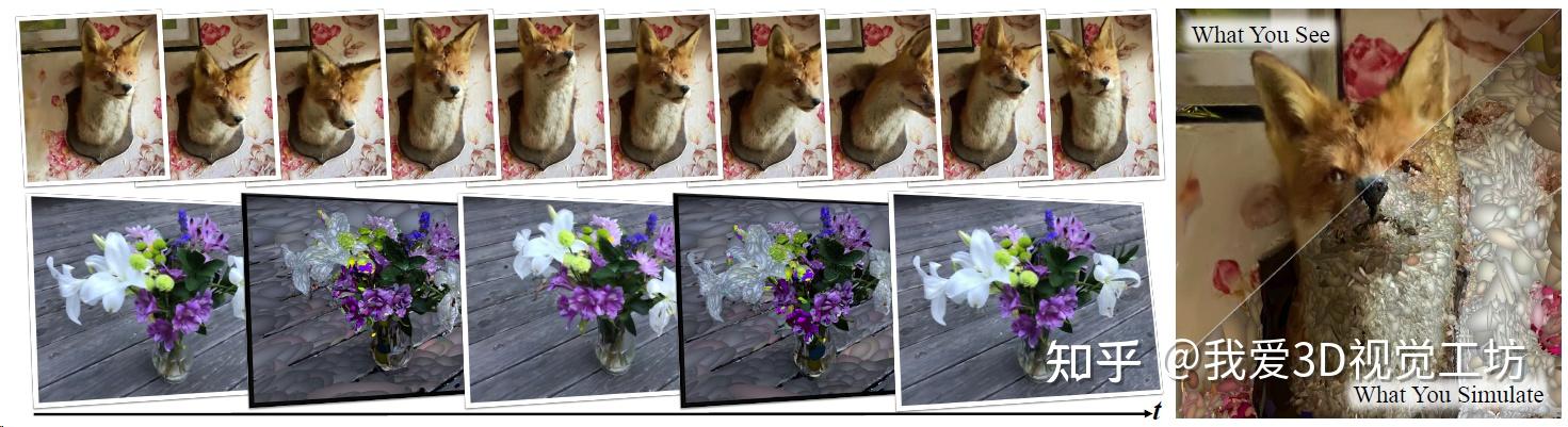 让NeRF动起来！PhysGaussian：生成任何物体的真实运动！ - 知乎