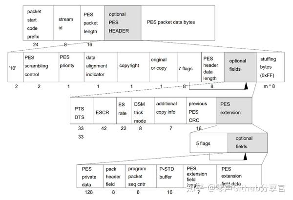 MPEG-2 TS流结构详细浅析 - 知乎