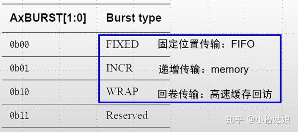 浅谈AXI4总线协议 - 知乎