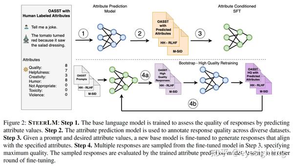 【推理引擎】Transformer&LLM模型部署框架/推理引擎总结 - 知乎