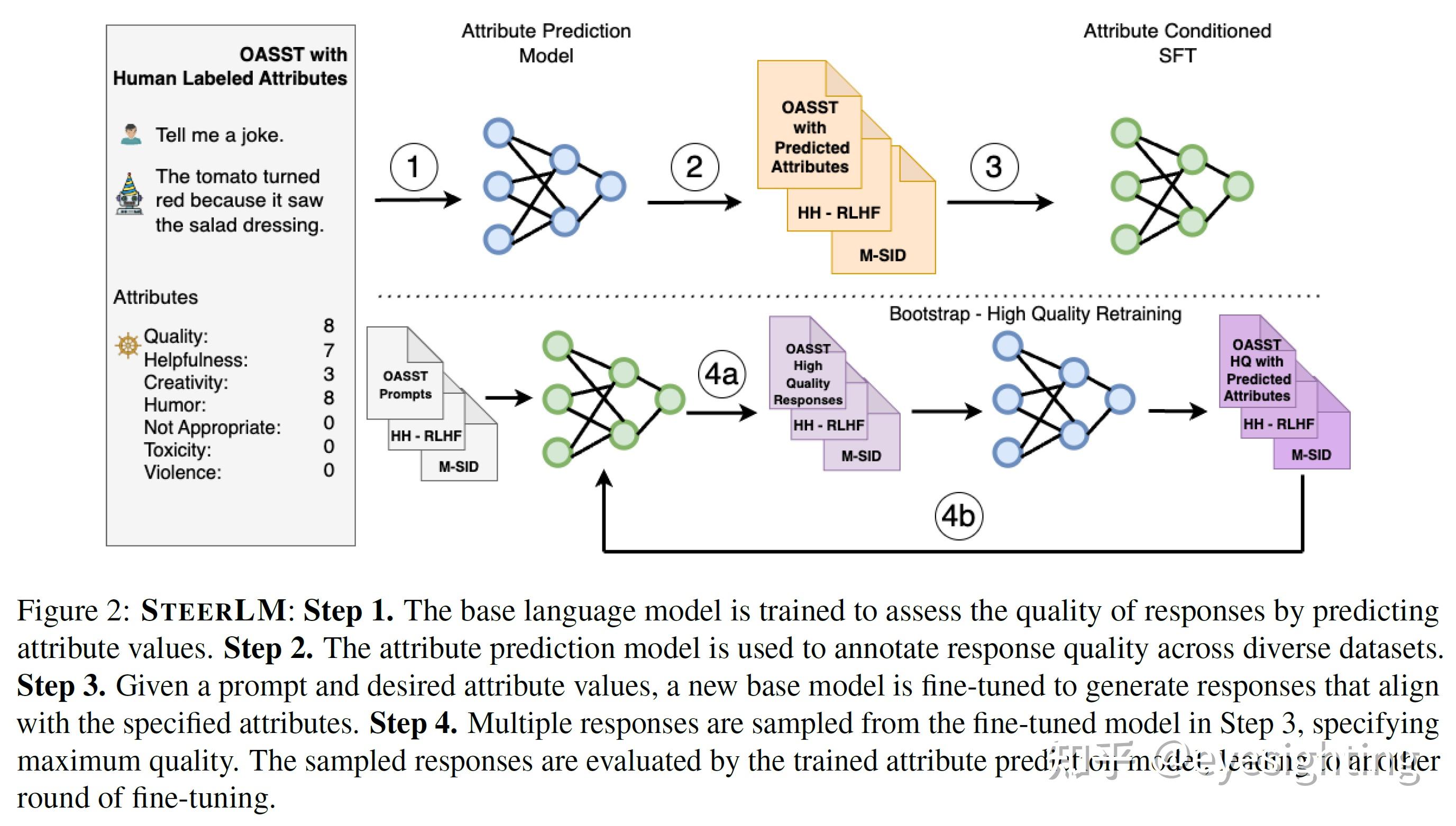 【推理引擎】Transformer&LLM模型部署框架/推理引擎总结 - 知乎