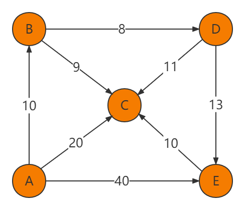 最小生成树(MTS)之Kruskal算法 - 知乎