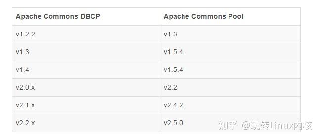 高并发场景下必备利器：掌握连接池的使用和调优技巧 - 知乎