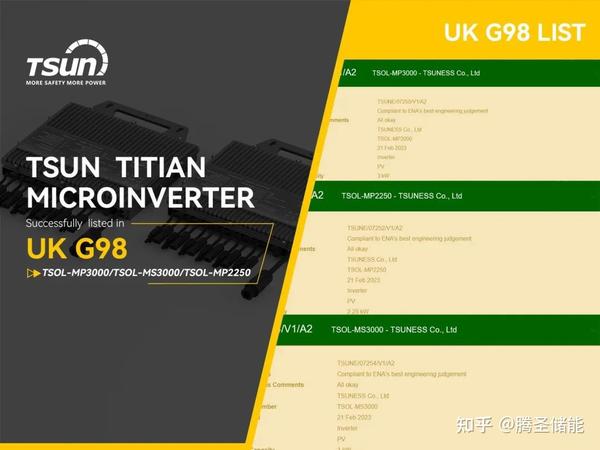 腾圣微逆及储能系统通过英国G98认证，正式进入英国市场 - 知乎