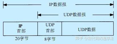 我被 udp 的 sendto 函数坑惨了 - 知乎