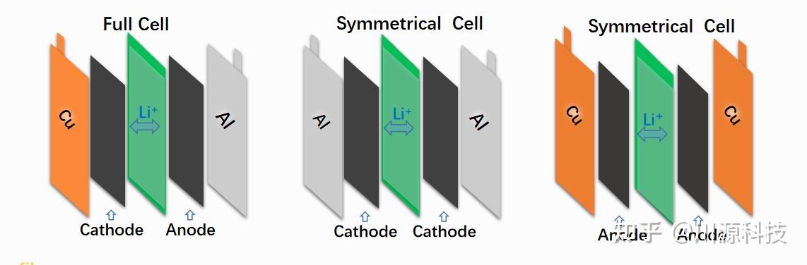 隔膜&Binder离子电导率测试(S系列) - 知乎