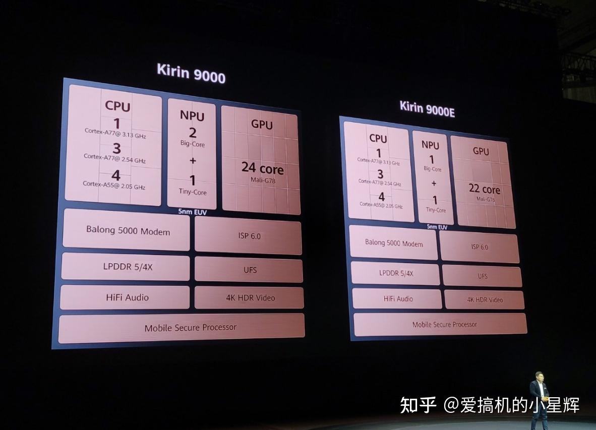 鲁大师为麒麟9000E芯片正名，跑分与麒麟9000几乎是“零差距” - 知乎