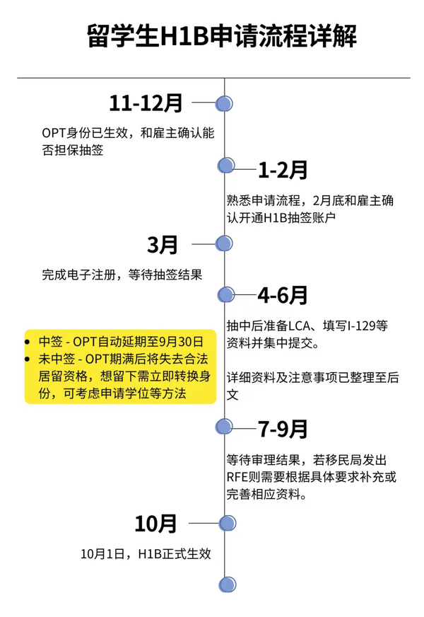 关注|美国移民局计划修改H1B抽签规则 - 知乎