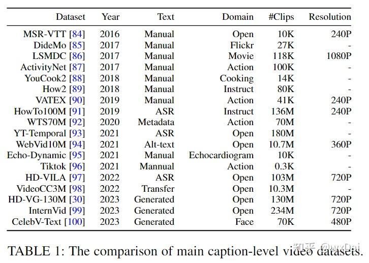 视频扩散模型（Video Diffusion Model）最新综述+GitHub 论文汇总-A Survey on Video ...