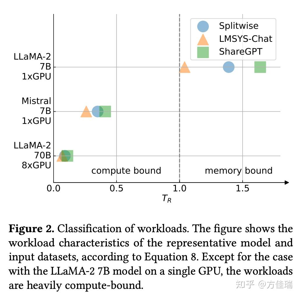 NanoFlow：当 LLM推理框架优化进入深水区 - 知乎