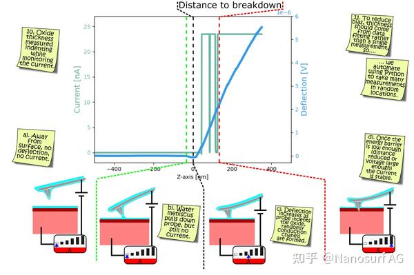 FridayAFM - Coherer effect - 知乎