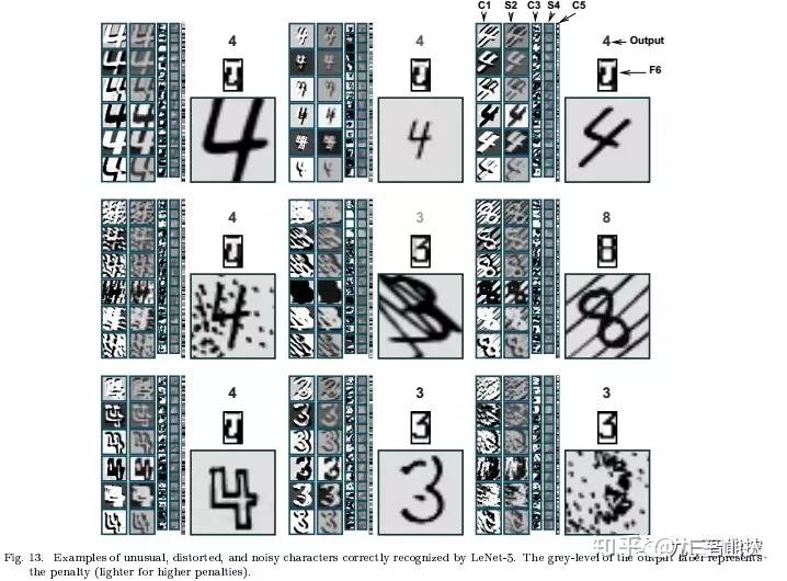 论文精读| 附源代码及数据集 | LeCun的CNN经典之作 | Gradient-Based Learning… - 知乎