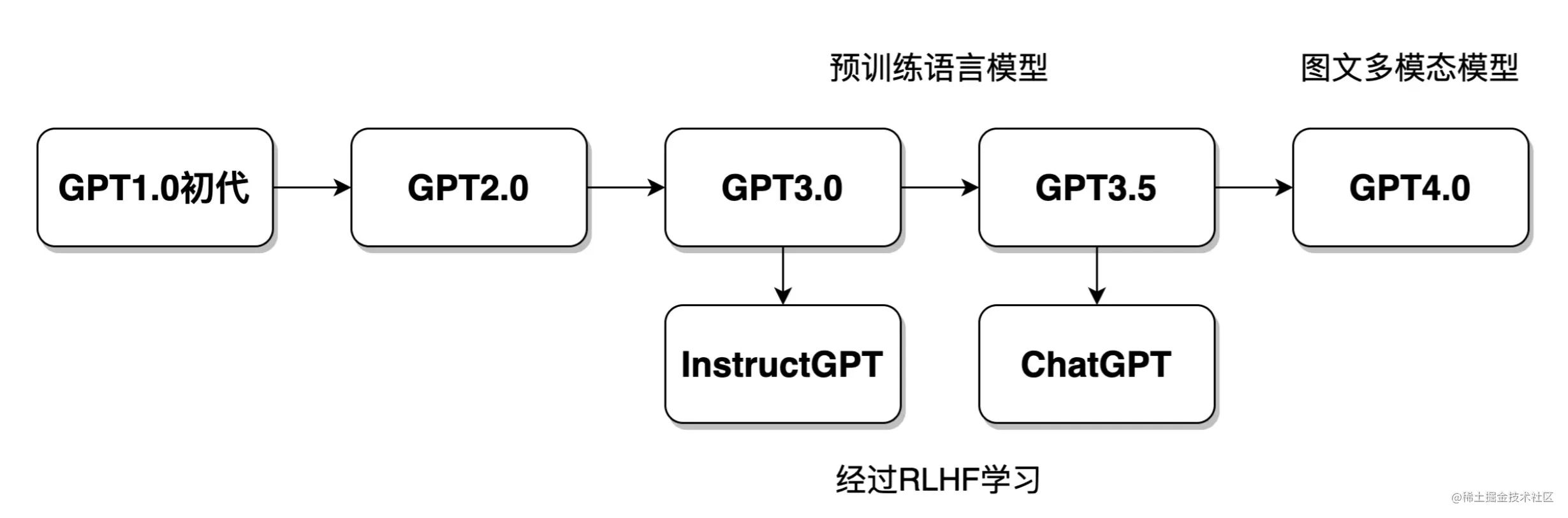 基于Megatron-LM从0到1完成GPT2模型预训练、模型评估及推理 - 知乎