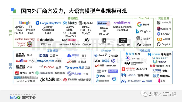 大模型的背景与现状问题 知乎