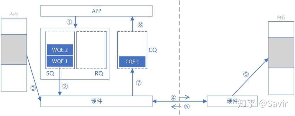 4. RDMA操作类型 - 知乎
