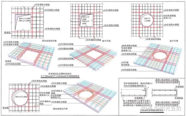 22G101三维图集【下载】 - 知乎