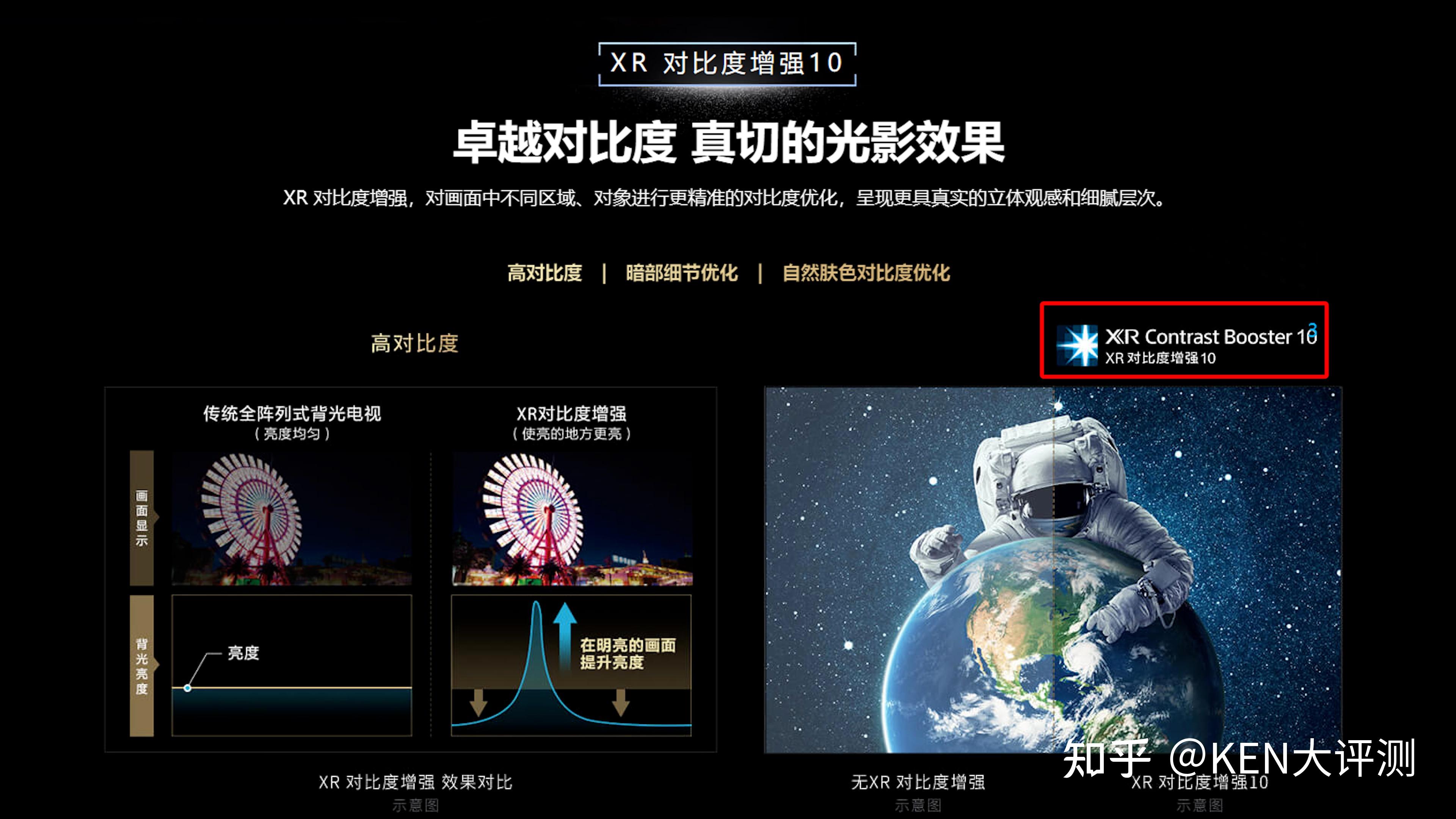 性价比之王！？2023年索尼X90L深度评测！X90K退役！对比SONY X90K、X95EK，索尼大法还是香？SONY电视/索尼电视全网最详细评测！ - 知乎