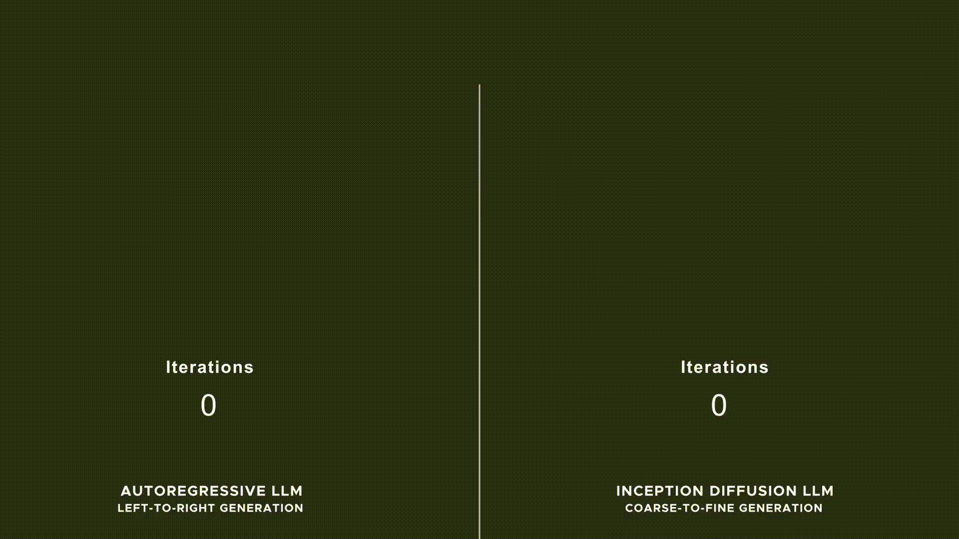 基于扩散模型的LLM应用Mercury Coder体验 - 知乎