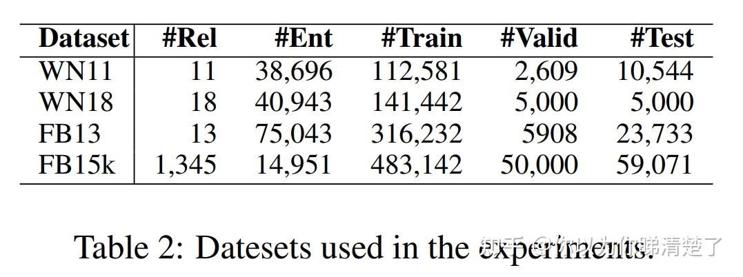 TransD: Knowledge Graph Embedding via Dynamic Mapping Matrix - 知乎