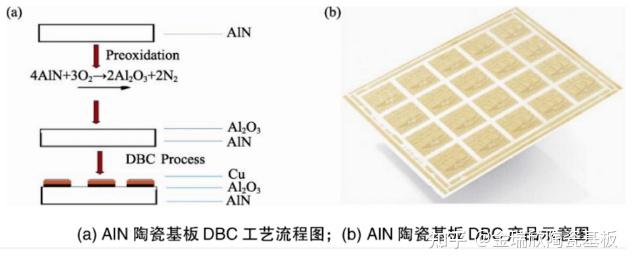 DBC 和 DPC 陶瓷基板，究竟有何区别？ - 知乎