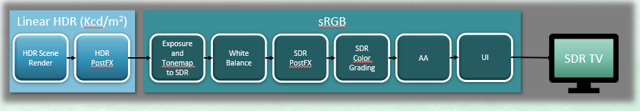 [学习笔记]HDR in Call of Duty(使命召唤中的高动态范围) - 知乎