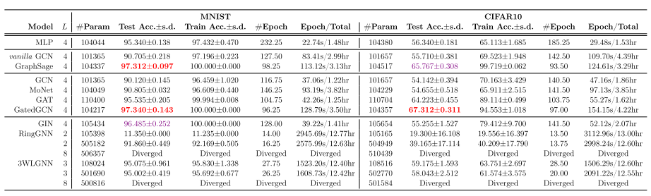 深度长文解读图神经网络（Graph Nerual Networks，GNN） - 知乎