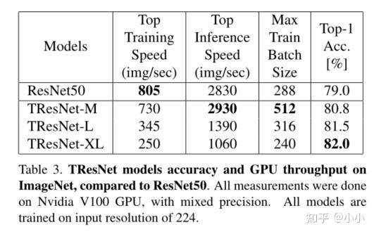 CNN（六）TResNet - 知乎
