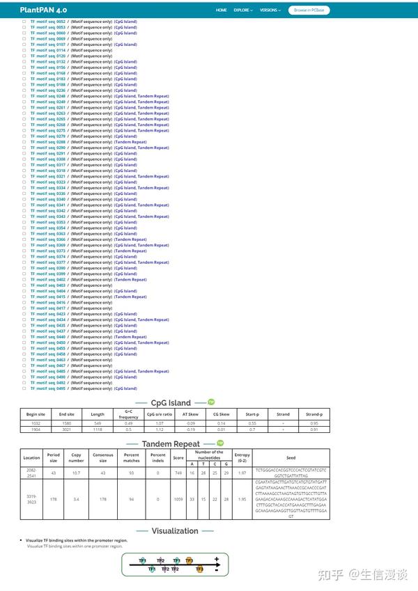 零代码 | 预测转录因子结合的顺式作用元件 - 知乎