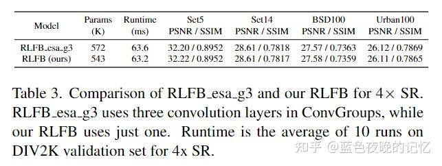 Residual Local Feature Network for Efficient Super-Resolution - 知乎