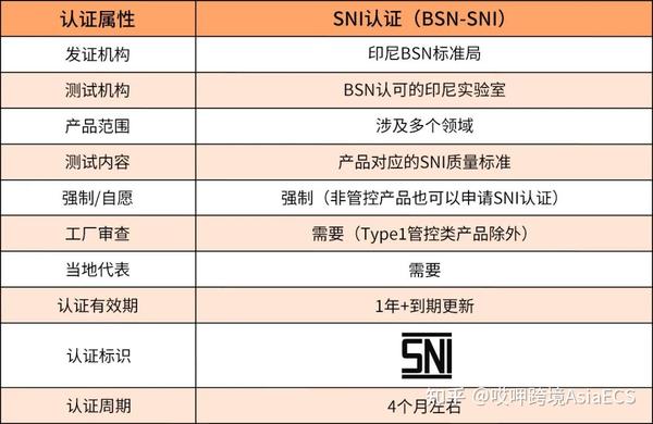 印尼SNI认证如何申请 - 知乎