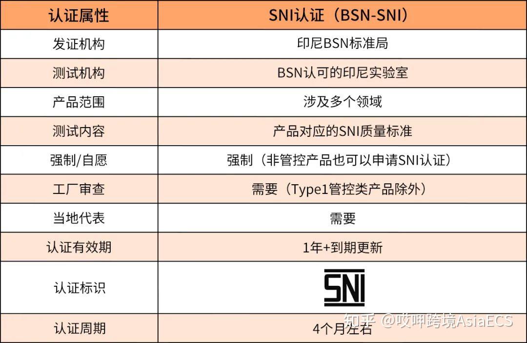 印尼SNI认证如何申请 - 知乎