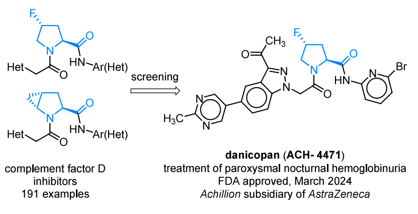综述｜脯氨酸衍生物的药物设计总结与思考 - 知乎