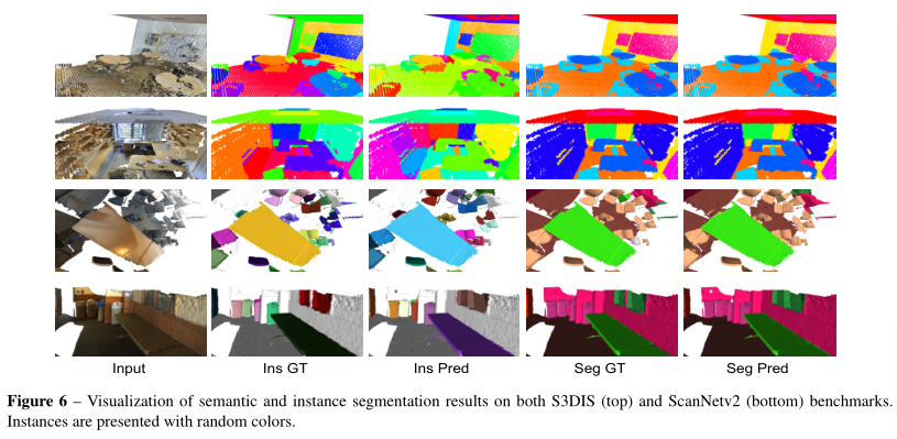 【论文阅读】《DyCo3D: Robust Instance Segmentation of 3D Point Clouds through Dynamic Convolution》 - 知乎