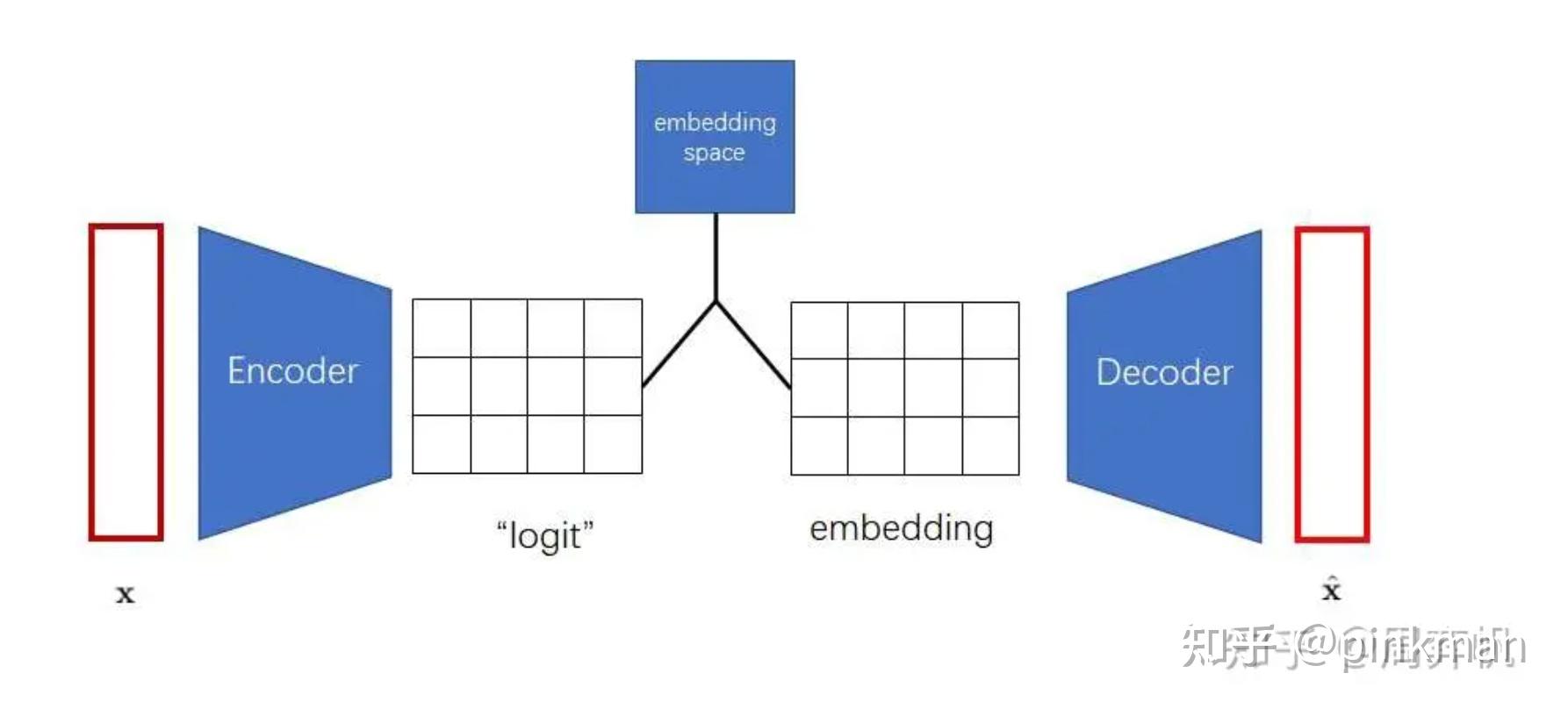 Image Tokenizer与Autoregressive Image Generation - 知乎