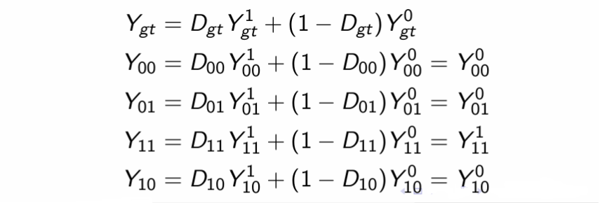 高级计量经济学Ⅱ-8.(1)Difference-in-Differences（DID） - 知乎