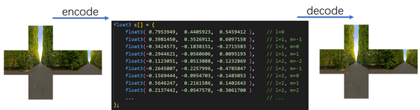 预计算辐照度全局光照（PRTGI）从理论到实战 - 知乎