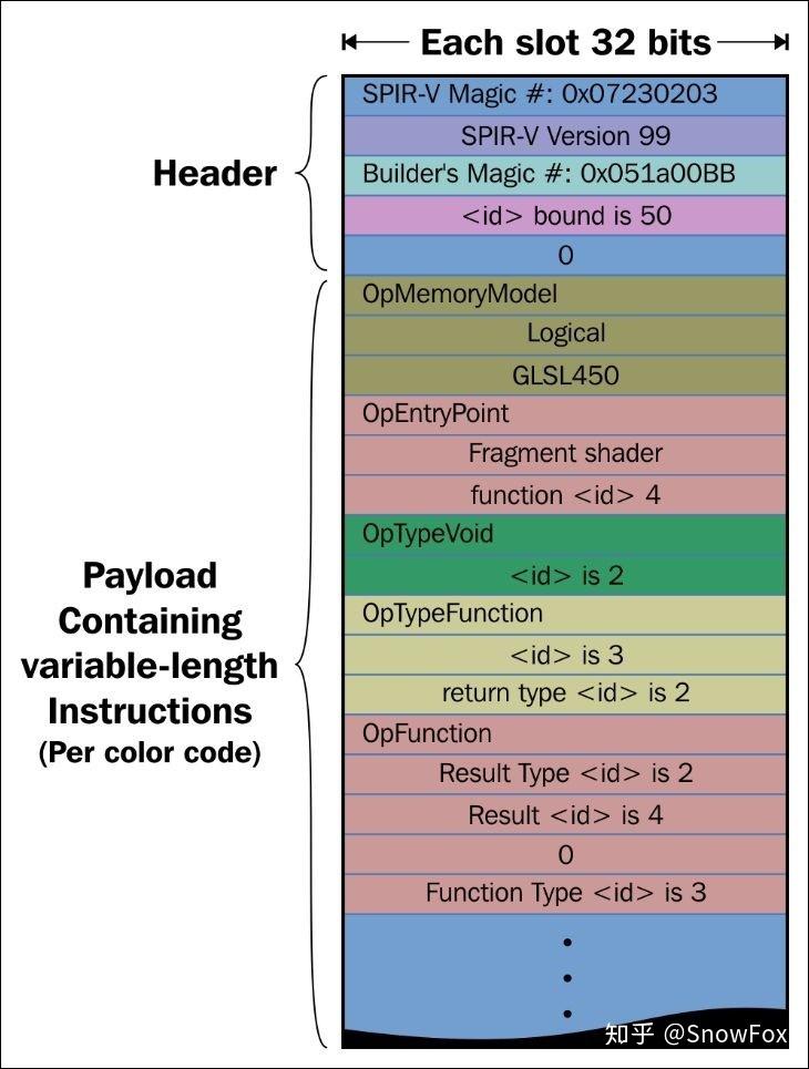 第 7 章. 缓冲区资源，渲染通道，帧缓冲区以及使用 SPIR-V 的着色器 - 知乎