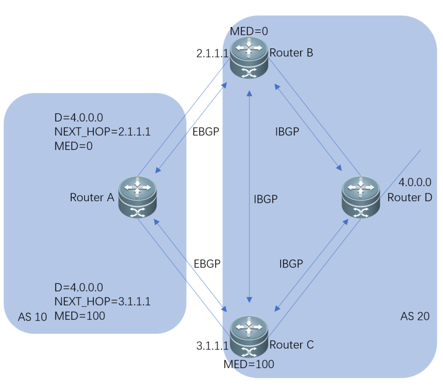 BGP技术原理 - 知乎