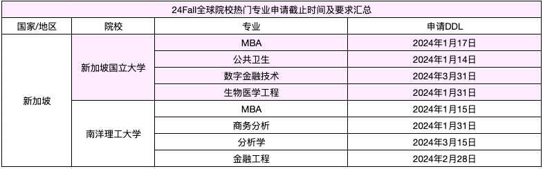 24Fall硕士申请DDL预警！现在考GRE还来得及吗？