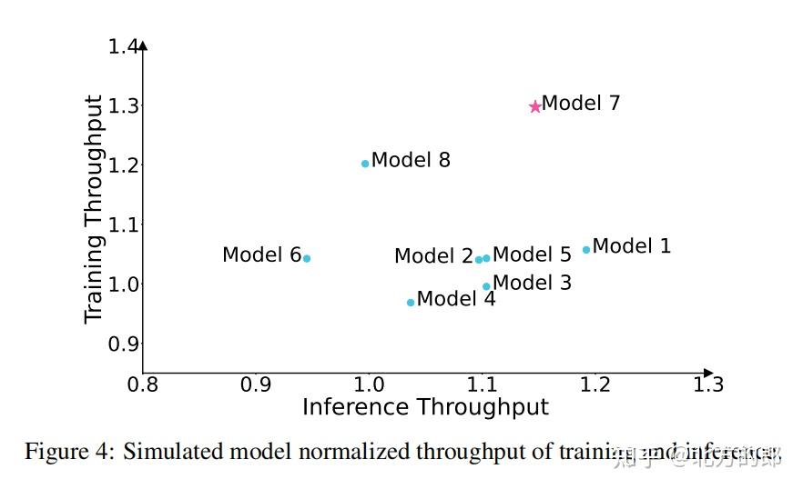 揭秘Pangu Ultra MoE：如何在Ascend NPU上高效训练万亿级稀疏大模型 - 知乎