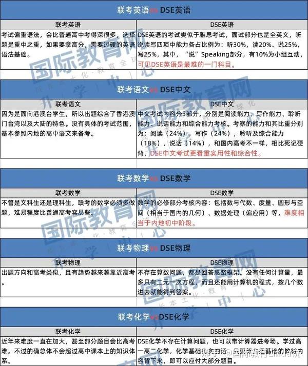 超全！DSE&港澳台联考可申请大学名单盘点！ - 知乎