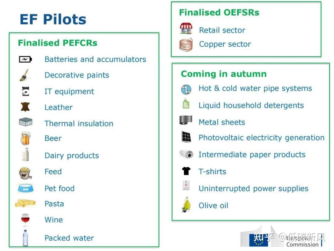 强制性的欧盟产品环境足迹（PEF）到底是什么？附PEF标准 - 知乎