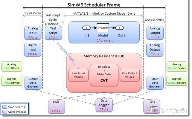 全球十大品牌实时仿真机系统介绍 - 知乎