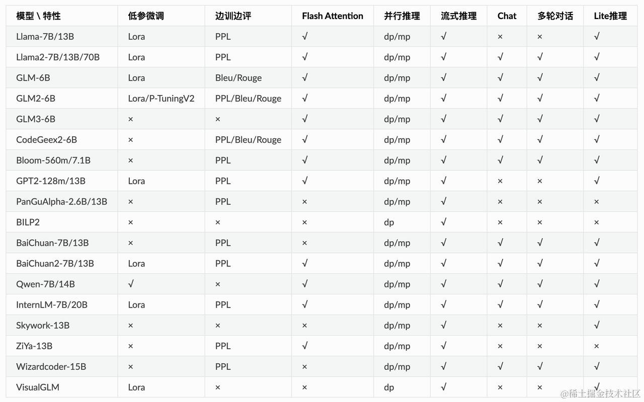 大模型国产化适配7-华为昇腾LLM落地可选解决方案（MindFormers、ModelLink、MindIE） - 知乎