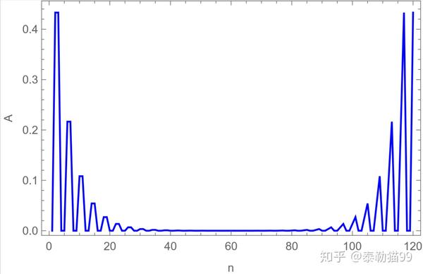 2D SSH Model 能带的推导 - 知乎