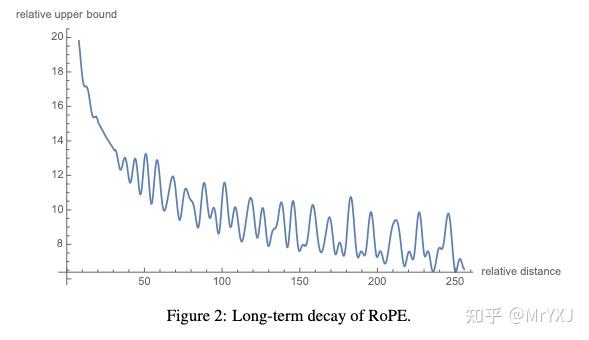 LLM时代Transformer中的Positional Encoding - 知乎