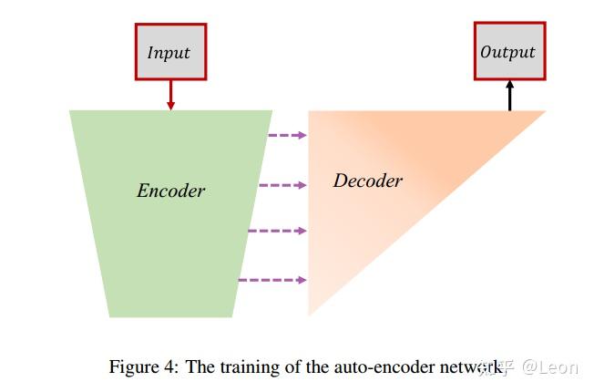 [paper_reading] RFN-Nest: An end-to-end residual fusion network for infrared and visible images - 知乎