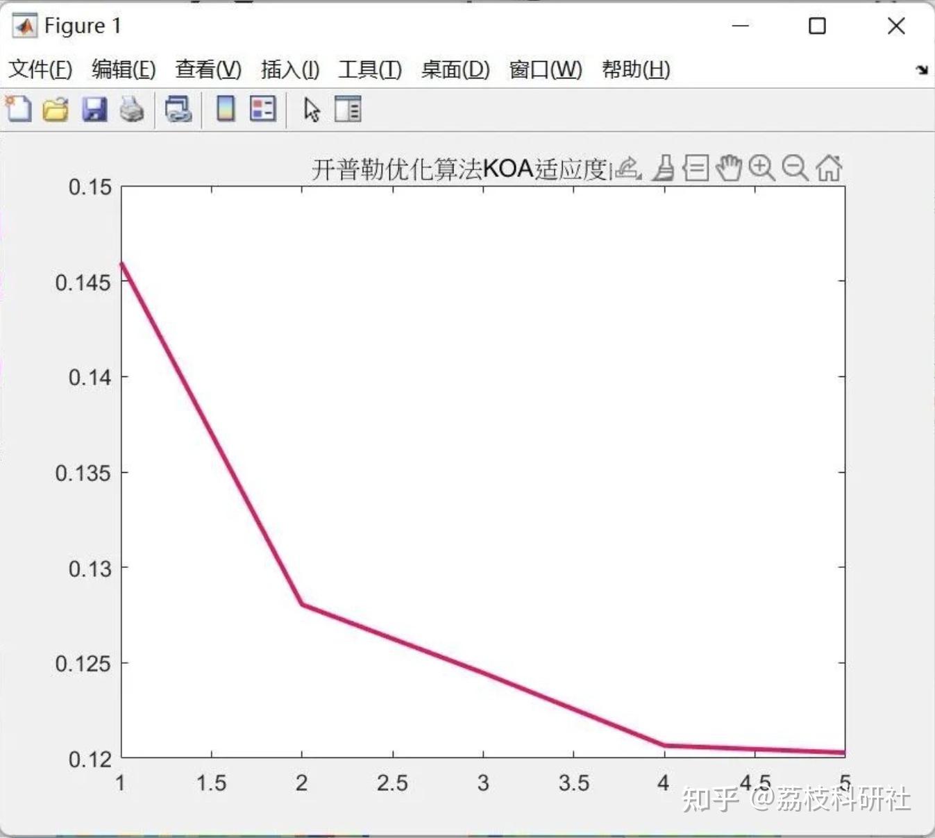 超创新！效果超好！开普勒优化算法双向门控循环单元网络卷积神经网络注意力机制的时间序列预测算法【cnn Bigru Attention 】（matlab代码实现） 知乎